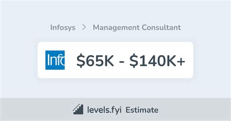 Infosys Management Consultant Salary In New York City Area 65k 140k