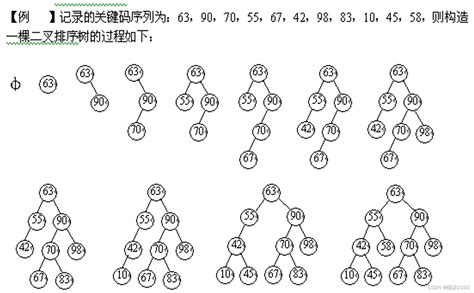 数据结构（超详细讲解！！）第二十七节 查找 Csdn博客
