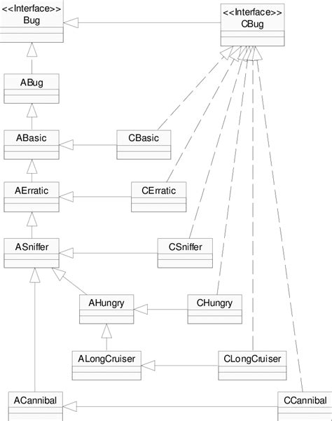 Inheritance Problems In The Case Of An Existing Hierarchy Download