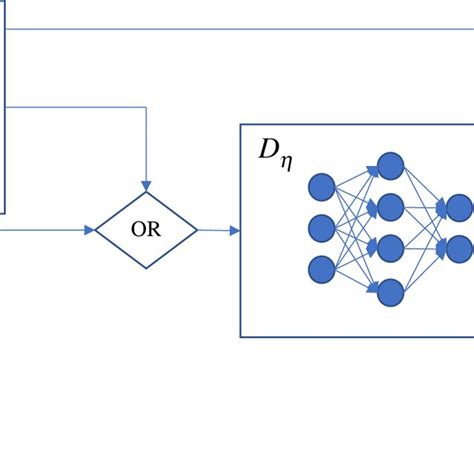 Gans Were Introduced In 2014 And Have Had A Profound Impact On