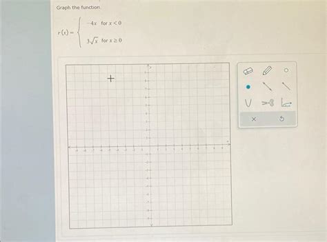 Solved Graph The Function R X 4x3x For X