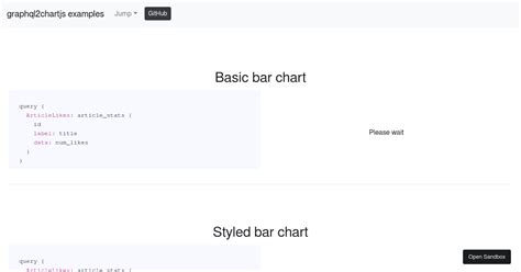 Graphql2chartjs Examples Codesandbox