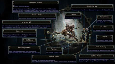All Ascendancy Classes Added In Poe2 Dawn Of The Hunt
