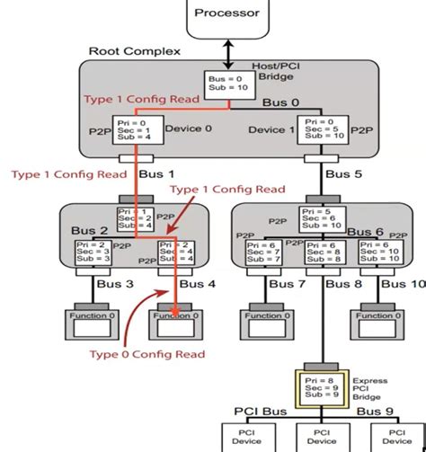 Santhosh Prasad On Linkedin Semiconductor Semiconductorjobs Vlsi