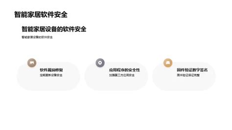 智能家居安全与隐私保护 Ppt模板下载