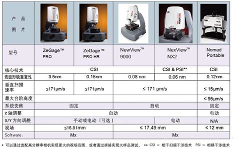 Zygo Zegage Prohr桌面式光学轮廓测量仪图片高清图细节图 北京伊微视科技有限公司 维库仪器仪表网