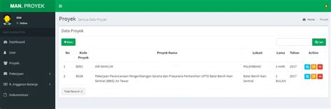 Source Code Monitoring Proyek Codeigniter Ringkas