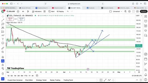 ဒီနေ့ 14 4 2025 Trade အခြနေဘယ်လိုရှိနေလဲဆိုတာ ကြည့်လိုက်တော့နော် Sol ကဘာဆက်ဖြစ်နိုင်မလဲ Youtube