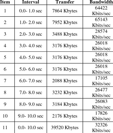 Bandwidth For Windows Vista Download Table
