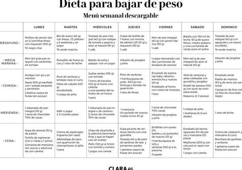 Consejos Y Beneficios De La Planificación De Comidas Para Perder Peso