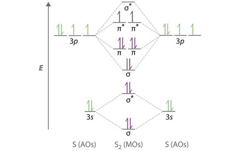 The Molecular Orbital Diagram Of Cn A Deep Dive Into Its Electronic The Molecular Orbital Diagram Of Cn A Deep Dive Into Its Electronic