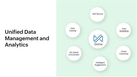 there s a lot to gain solution dataflow
