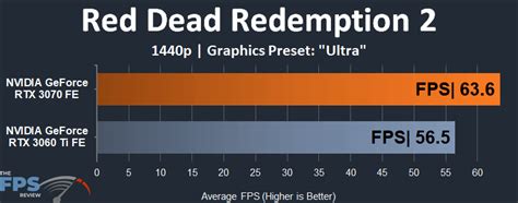 Nvidia Geforce Rtx 3060 Ti Vs Rtx 3070 Performance Comparison
