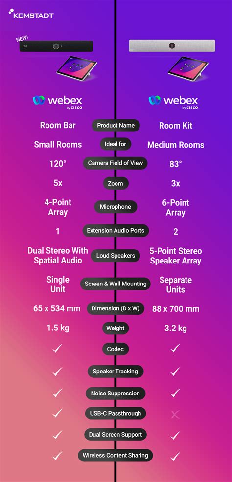Webex Room Bar Data Sheet Cisco Room Bar Data Sheet Waexx