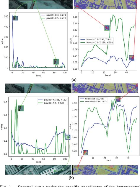 Figure 1 From Spectralspatial Enhancement And Causal Constraint For