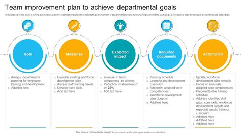 Top 10 Department Improvement Plan Template With Samples And Examples