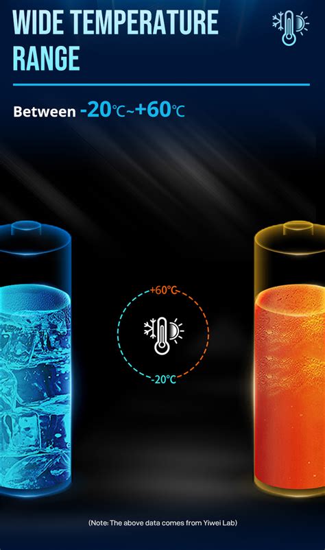 Eve 18650 36v 2550mah 18650 37v Batteries 18650 Eve Li Ion 18650