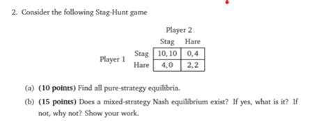 Solved 2 Consider The Following Stag Hunt Game A 10 Chegg