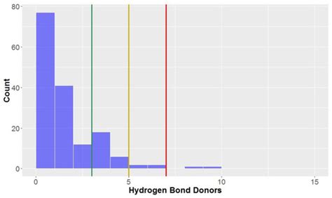 Lignans A Chemometric Analysis