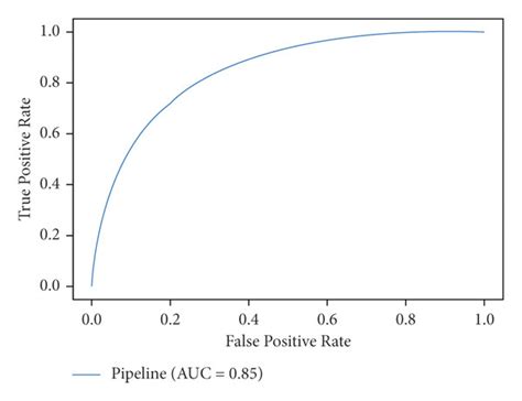 Mortality Prediction Using Sao2 Fio2 Ratio Based On Eicu Database Analysis Patel 2021