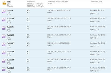 Turn 1gbps Interface Speed To Lan Discussions Sophos Firewall