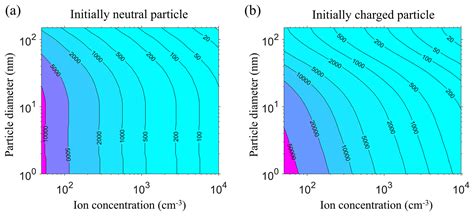 Acp Machine Learning Assisted Inference Of The Particle Charge
