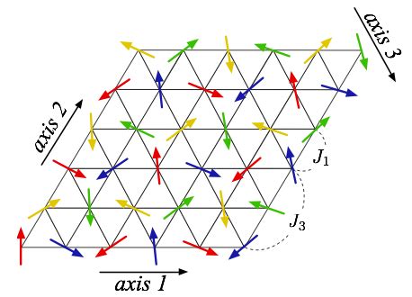 First Order Transition To Incommensurate Phase In Frustrated Heisenberg