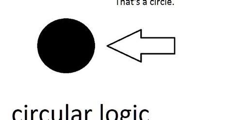 Circular Logic Imgur