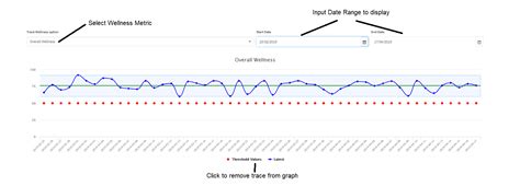 Monitoring Catapult Ams Support