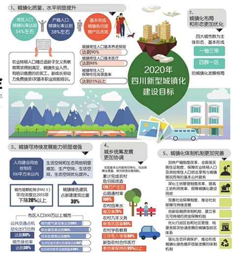 农村城镇化建设微信公众号文章