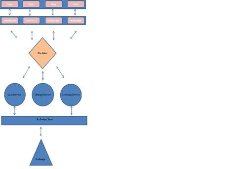 Diagram Of Data Flow In Wpf Automated Trading Application