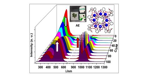 Construction Of A Near Ir Luminescent Rectangular Ybiii Complex From