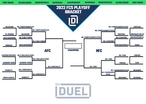 Fcs College Football Championship 2022 Printable Bracket Fanduel Research