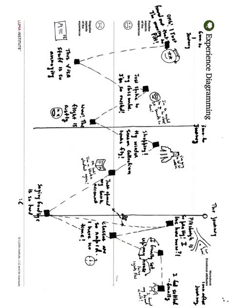 Srikanth Ramamurthy Experience Diagram Pdf