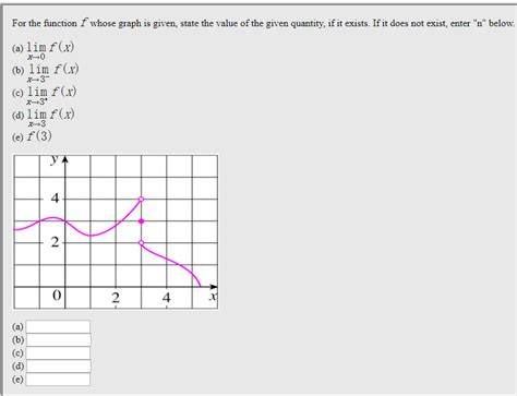 Solved For The Function F Whose Graph Is Given State The