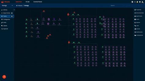 Industrialmanufacturing Datahub Dataanalytics Ai Operationalefficiency