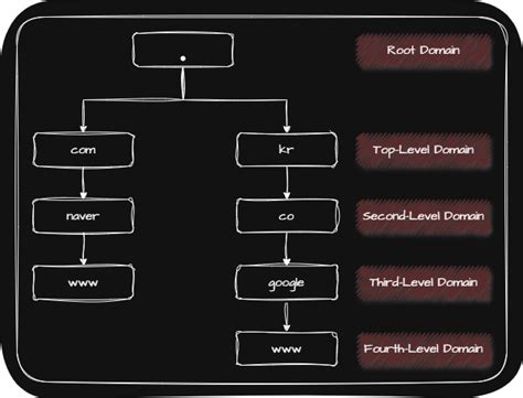 🌐 [network] Tcp Ip Model Appplication Layer 🌐 Juny Tech