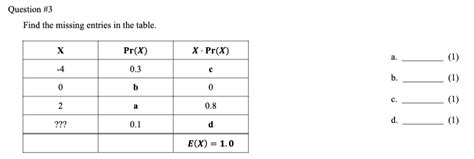 solved find the missing entries in the table