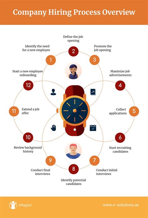 Emagine Solutions On Linkedin Hiring Keep It Simple 😲