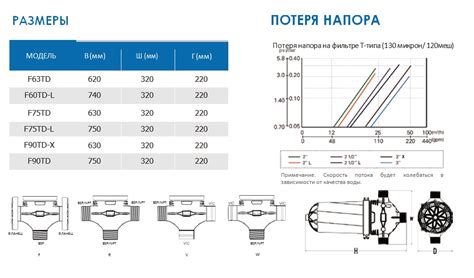 Дисковый фильтр Т-типа – AGMA-JK