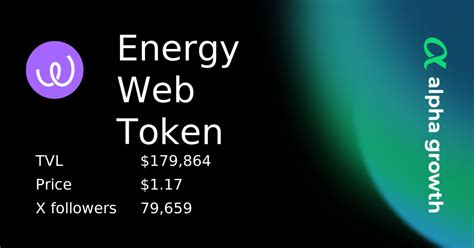 energy web token and ewt token crypto analytics and user data alphagrowth