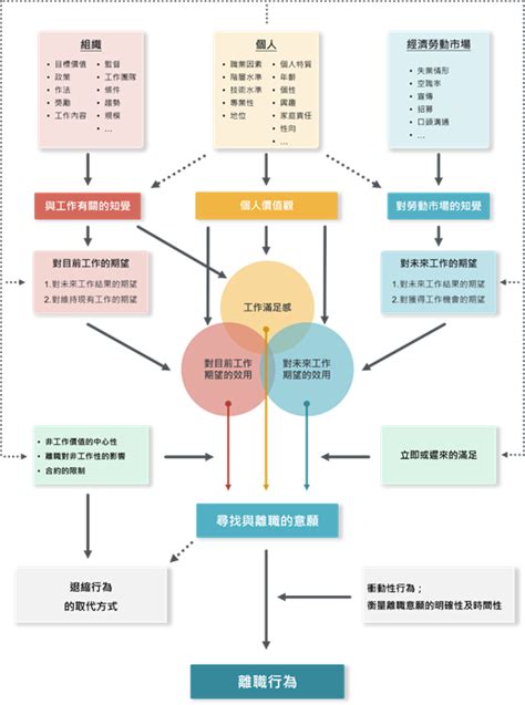 假設驅動研究（hypothesis Driven Research）與 資料驅動研究（data Driven Research） By