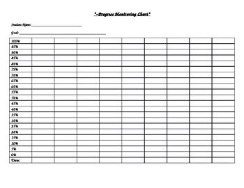 Speech Therapy Progress Monitoring Charts Styles By Amanda Alexandra