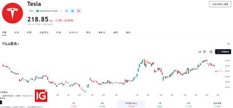 比特幣挑戰七萬大關未果，馬斯克狂撒幣，特斯拉財報也能那麼狂嗎？ 区块周刊blockweeks