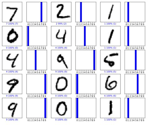 GitHub Locdeng Simple Hand Written Digit Classification Assignment5