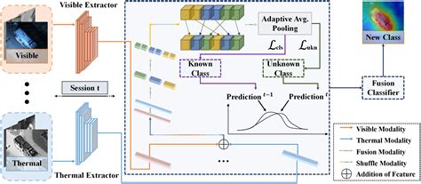 Xinjie Yao Vision Group