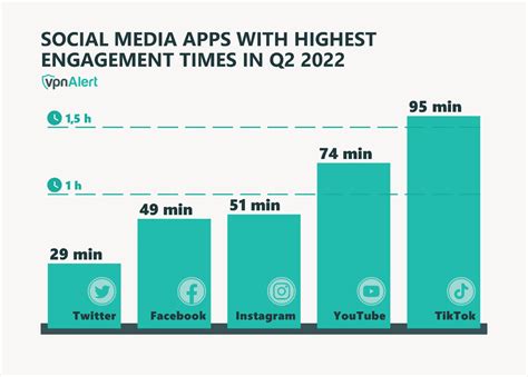 30 Tiktok Statistics Facts And Trends 2025