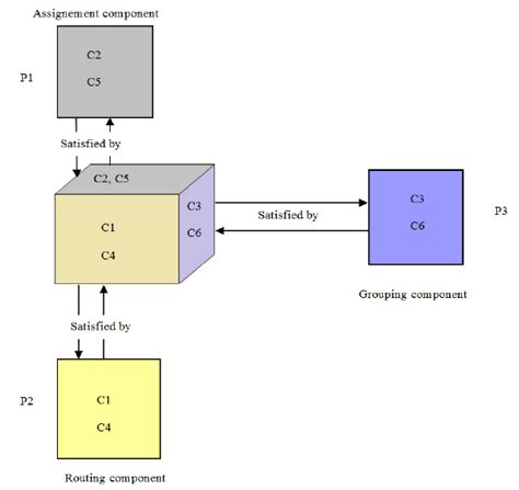 Illustrative Example Of The Semantic Decomposition Strategy Download Scientific Diagram