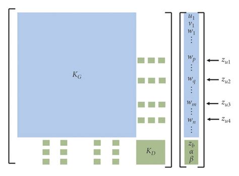 The Dynamic Stiffness Matrix Assembly Procedure For A Raft Carrying A Download Scientific