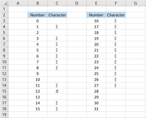 Clean Function Formula Examples How To Use Clean In Excel Wall